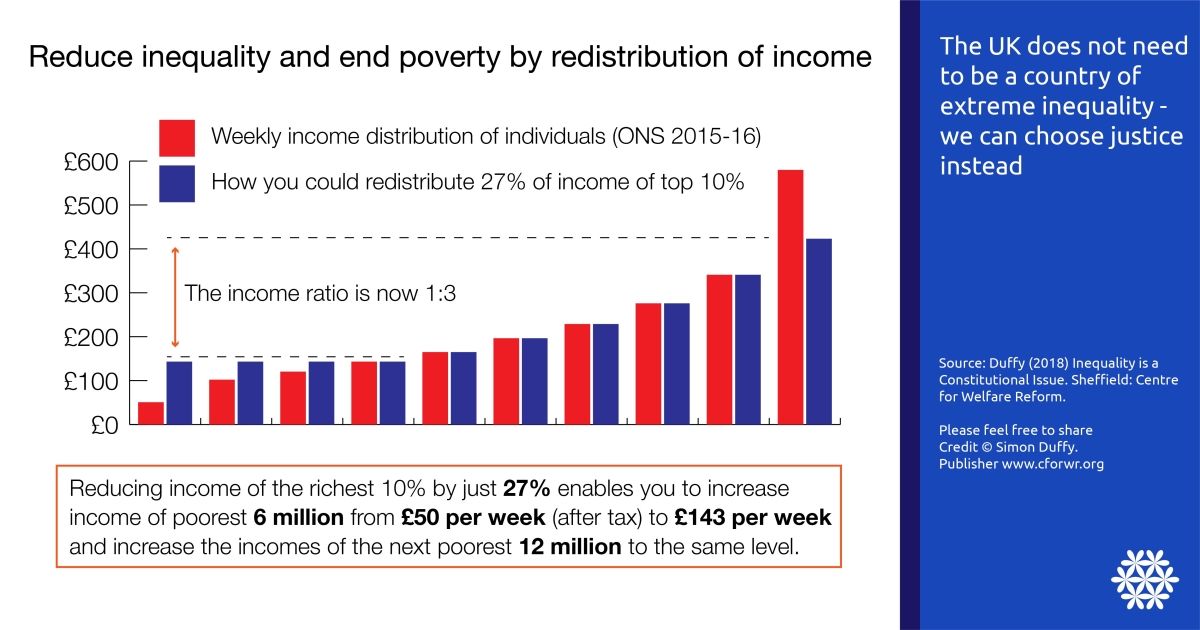 Inequality is a Constitutional Issue