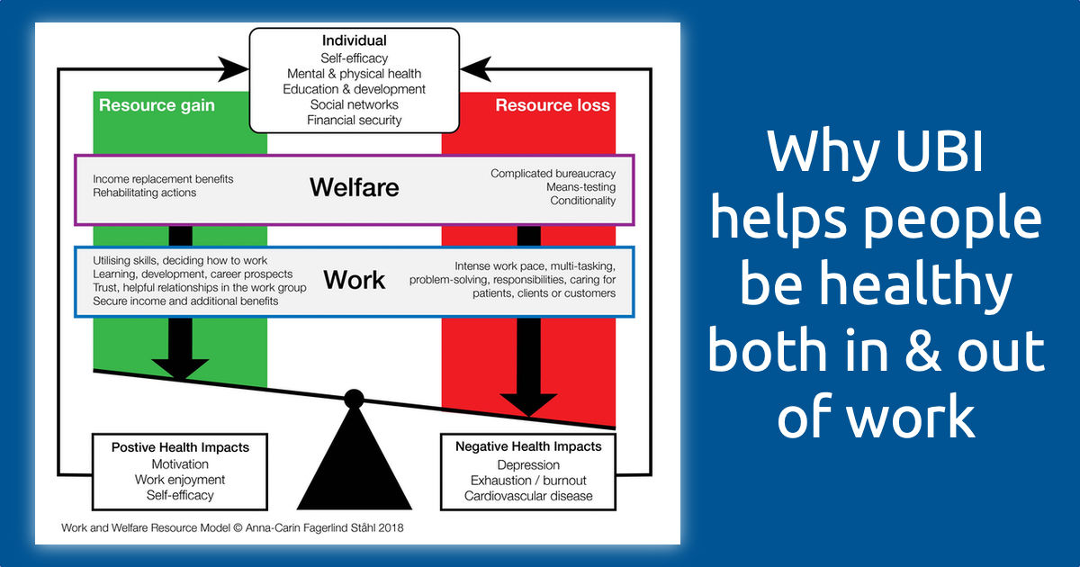UBI and Health