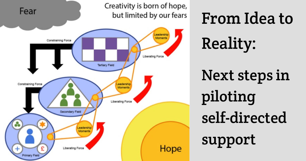 Piloting for Self-Directed Support