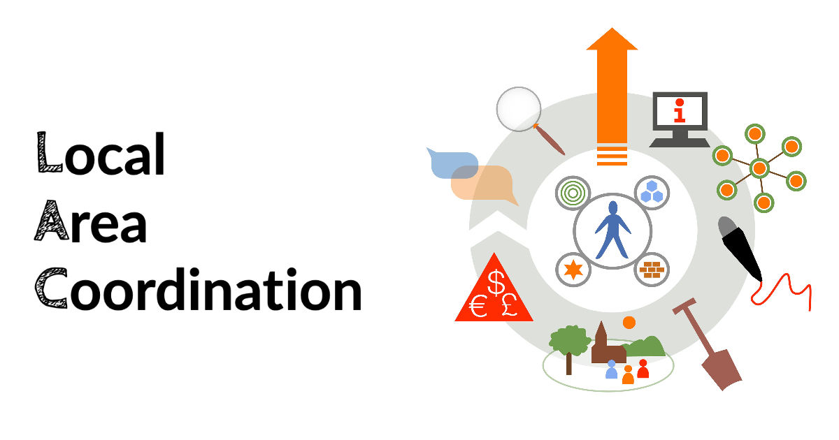 Local Area Coordination Graphics