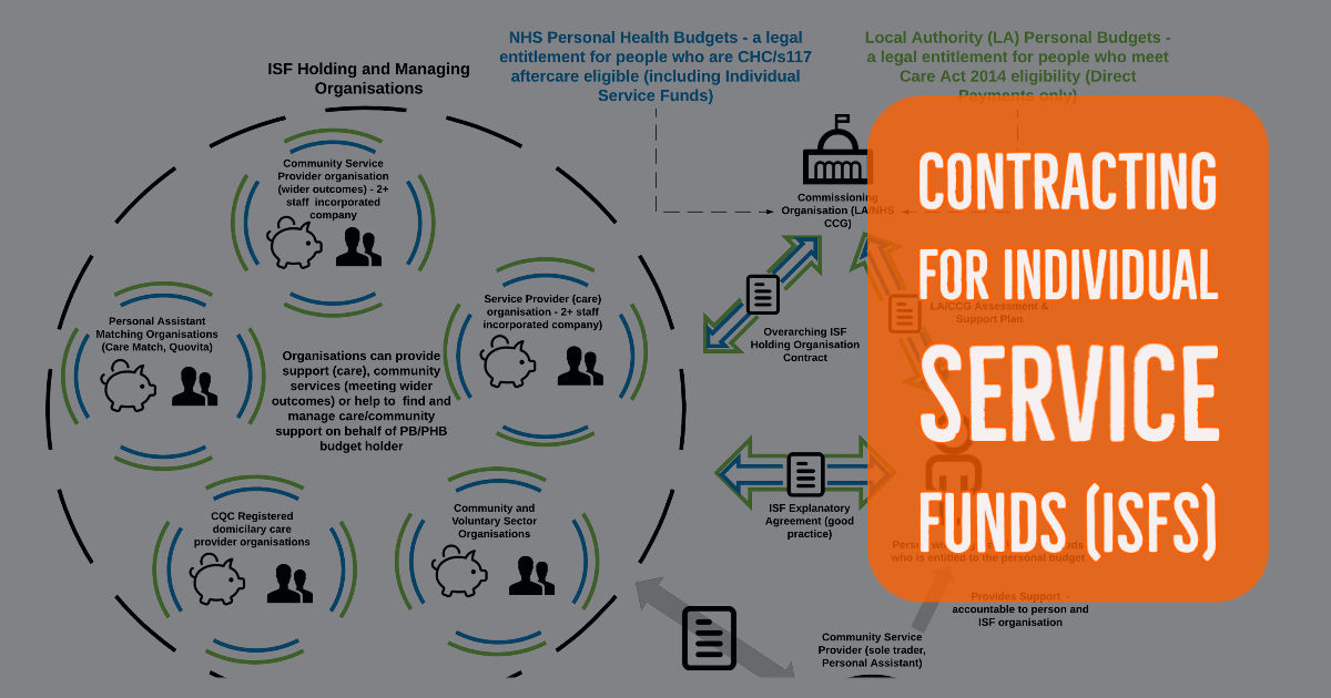 Contracting for ISFs