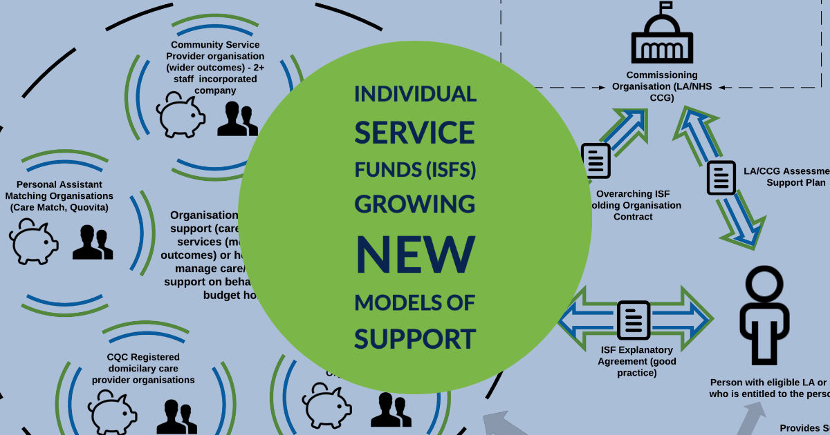 Growing New Models of Support