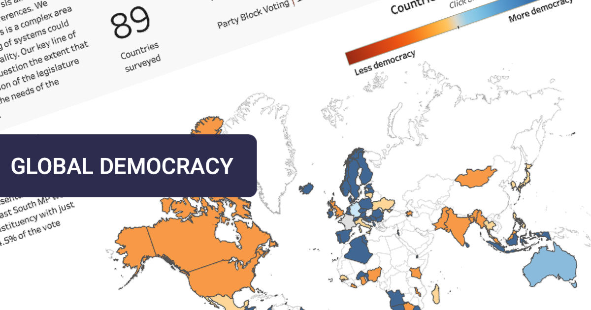 Global Democracy