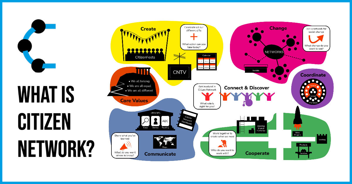 What is Citizen Network?