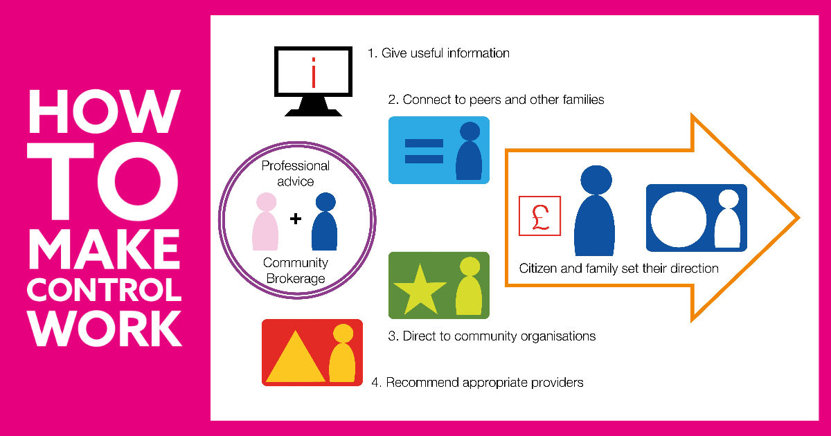 How to Make Control Work