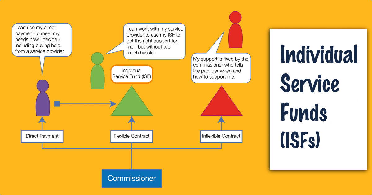 Guidance on Individual Service Funds (ISFs) published